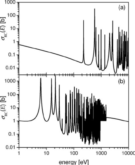 Radiative Capture Cross Section ␴ Rc ͑ E ͒ For Natural Cu ͑ A ͒ And Sb