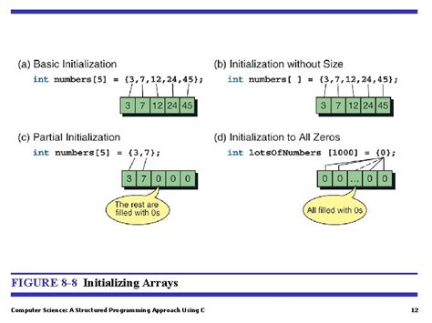 Chapter 8 Arrays Objectives To Understand The Basic