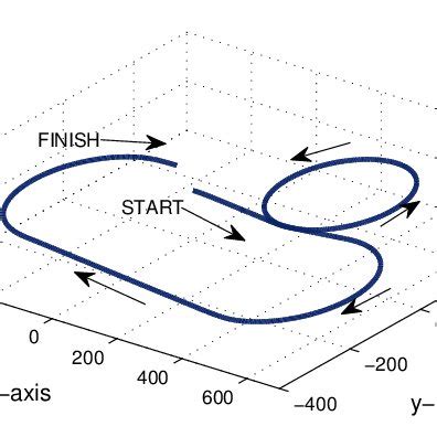 Path Tracking SIMULATIONS Download Scientific Diagram