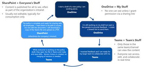 Preparing For Microsoft 365 Copilot Egroup Us