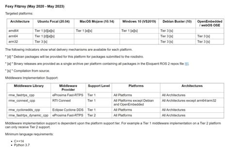 Raspberry Pi New Screwdriver