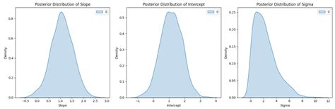 bayesian linear regression geeksforgeeks