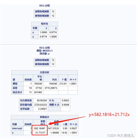 Sas学习第10章：直线回归分析sas怎么回归直线 Csdn博客