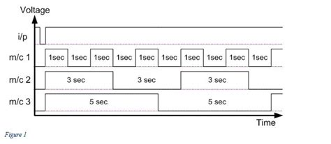 Write An Efficient 8051 Assembly Language Program