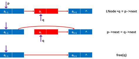 数据结构知识点总结考研数据结构知识点总结pdf Csdn博客 数据结构知识点总结考研数据结构知识点总结pdf Csdn博客