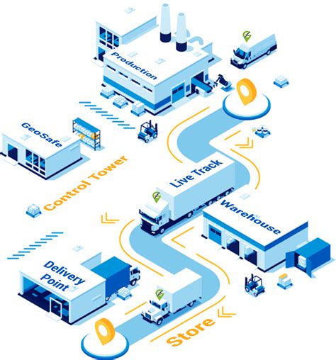 Supply Chain Logistics And Shipment Tracking System Geosafe