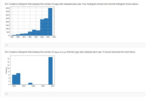 E Create A Histogram That Displays The Number Of Chegg Com