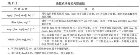 第11章 函数和函数式编程 Python 核心编程 第二版