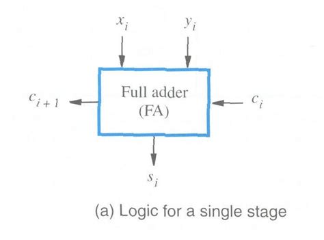 A Half Adder Is A Combinational Logic Circuit That