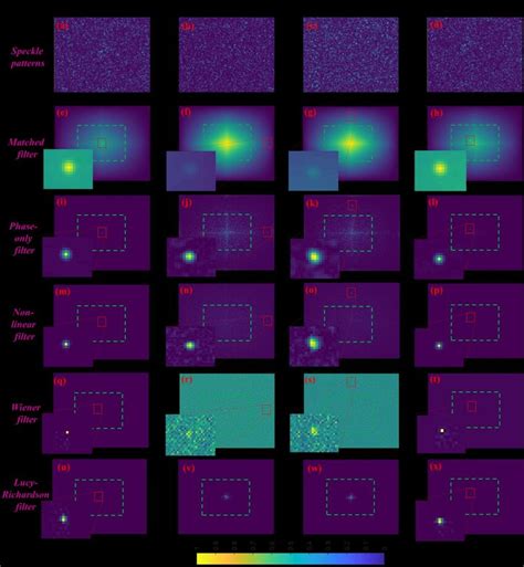 A D Speckle Patterns Correlation Results Using E H Matched Download Scientific Diagram