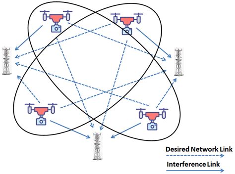 A Survey On 6g Enabled Light Weight Authentication Protocol For Uavs Security Open Research