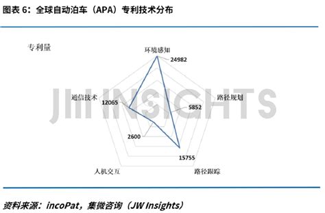 国产突破 长鑫存储推出多款lpddr5产品；华天科技高端测试构建多重竞争优势；集微产业创新基地来了 海门发展大会即将举办