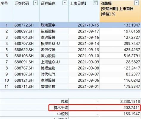 中一签大赚超10万？又有大肉签来了 21经济网