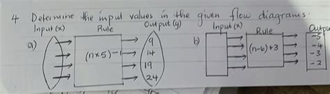 Determine The Input Values In The Given StudyX