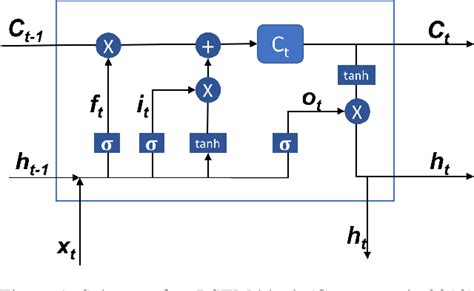 Figure 1 From A Deep Learning Approach To Real Time Parking Occupancy Prediction In Spatio