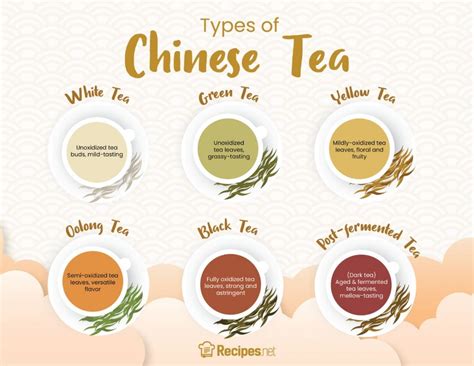 Chinese Tea Types Top 10 Most Famous Chinese Tea Mrfbk