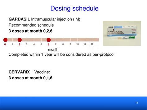 Ppt Hpv Vaccine For Teenagers Powerpoint Presentation Free Download Id 3311643