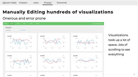 Splunk Trellis Brian C Reyesbrian C Reyes