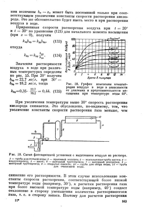 График изменения концентрации воздуха в воде в зависимости от давления и продолжительности