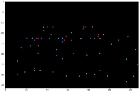 Multi Person Pose Estimation In Opencv Using Openpose