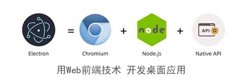 前端跨平台框架对比分析,看这篇就够了跨平台开发框架 Csdn博客 前端跨平台框架对比分析,看这篇就够了跨平台开发框架 Csdn博客