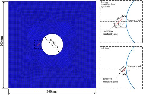 Model Geometry And Meshes Of A Circular Tunnel Containing A Structural Download Scientific