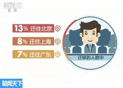 最新数据发布！出国留学、海归就业有哪些新趋势？ 行业资讯 明日教育