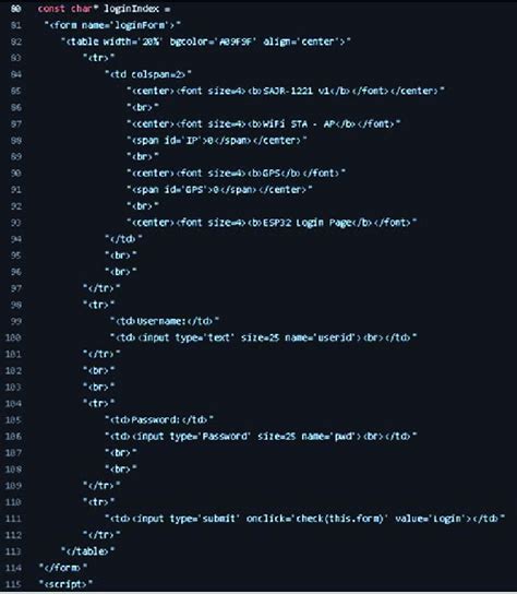 Código HTML dentro de código Arduino Elaboración propia Repositorio Download Scientific