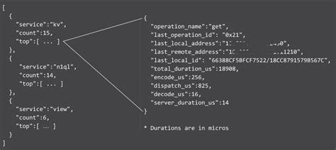 Couchbase Server 55 Released The Couchbase Blog