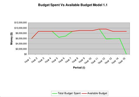 Figure 1 From Development Of New Network Level Optimization Model For