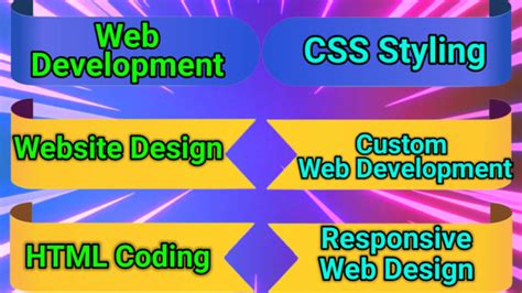 Make All Those Designs Which Are Included In Html Javascript And Css By Niteshmallah1 Fiverr