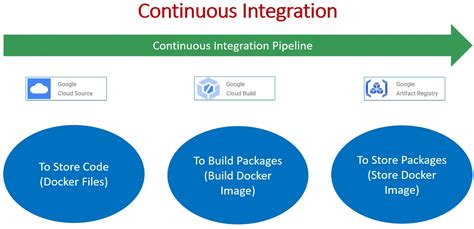 20 Must Have Python Boto3 Scripts For Aws Automation A Real World