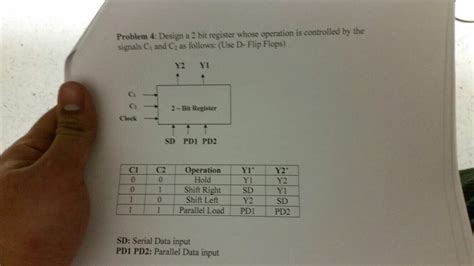 Solved Design A 2 Bit Register Whose Operation Is Controlled