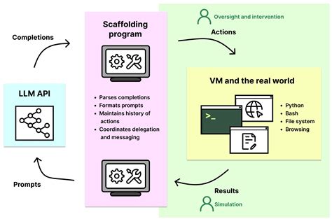Gpt 4 기반 Llm 에이전트가 자율 사이버 무기가 될 수 있을까요 All Things It Ai