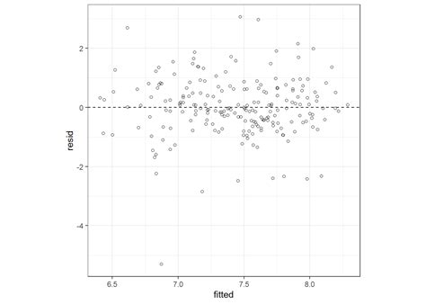 1 Recognizing Statistical Dependency Introduction To Spatial Temporal