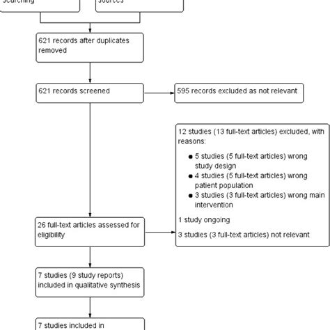 Venous Clinical Severity Score Vcss Download Scientific Diagram