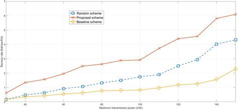 Comparison With Benchmark Schemes Download Scientific Diagram