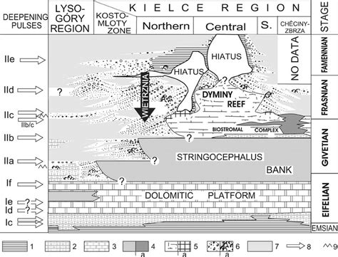 Developmental Stages Of The Devonian Carbonate Platform In The Holy Download Scientific Diagram