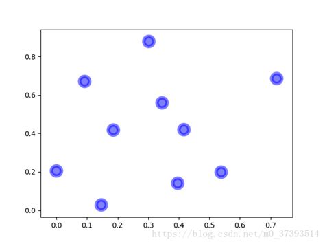 Pltscatter Csdn博客