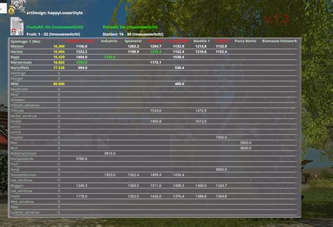 MultiOverlay Hud Script V Farming Simulator Mod