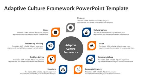 Adaptive Culture Framework Powerpoint Template Ppt Templates