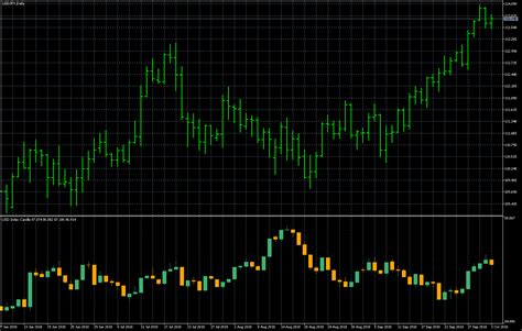 FX With MT5 MT5 Indicator Lists U