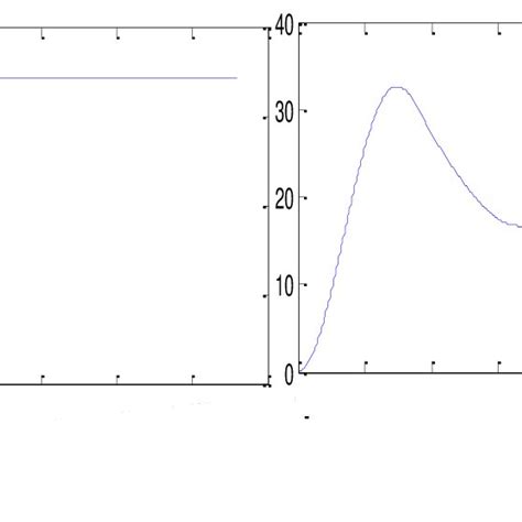 A Output Voltage Of Proposed Converter B Output Voltage Of Download Scientific Diagram