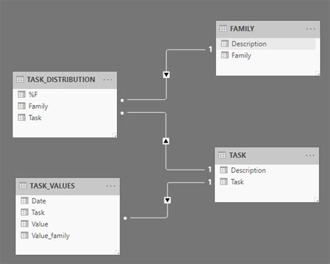Solved Calculated Field And Filtering Microsoft Fabric Community