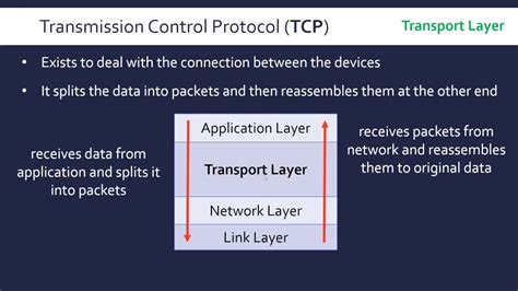 Tcp Ip S And Ftp Youtube