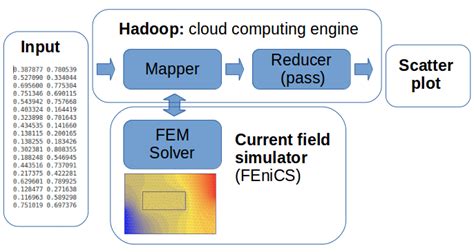 Scheme Of The Cloud Computing System Based On Hadoop Implementation Of