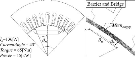 Figure 1 From Design Of A Novel Ipmsm Bridge For Torque Ripple Reduction Semantic Scholar