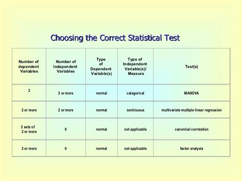 Stat Topics
