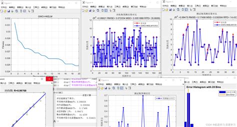 基于灰狼算法 gwo 优化混合核极限学习机hkelm回归预测， gwo hkelm数据回归预测，多变量输入模型。优化参数为hkelm的正则化