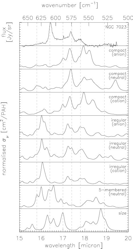 The Hi Resolution Continuum Subtracted Spectrum Of Ngc 7023 Position B Download Scientific